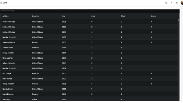 AG Grid | Appsmith Community Portal